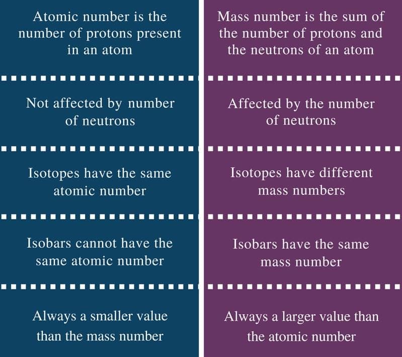 Difference Between Isotopes And Isobars Definition,, 49% OFF Difference Between Isotopes And Isobars Definition,, 49% OFF