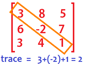 Matrices - Engineering Mathematics - Civil Engineering (CE) PDF Download