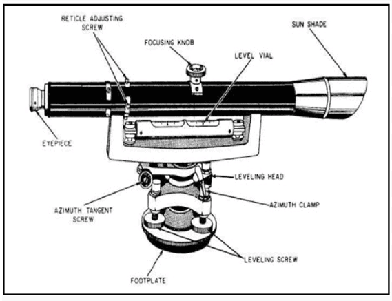 Dumpy Level - Levelling, Surveying and Levelling - Surveying and ...