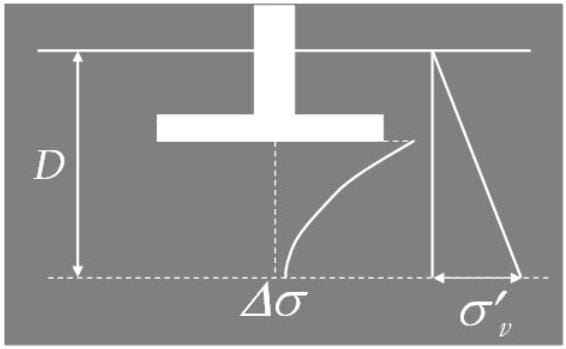 Introduction to Bore Hole Spacing and Depth, Soil Mechanics - Soil ...