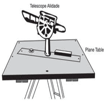 Introduction - Plane Table Surveying, Surveying and Levelling ...