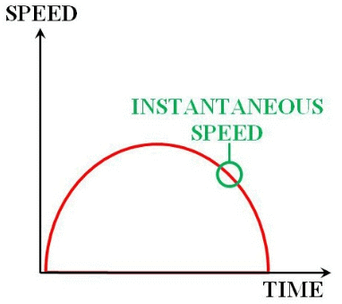 Introduction to Motion in a Straight Line - Notes | Study Physics Class ...