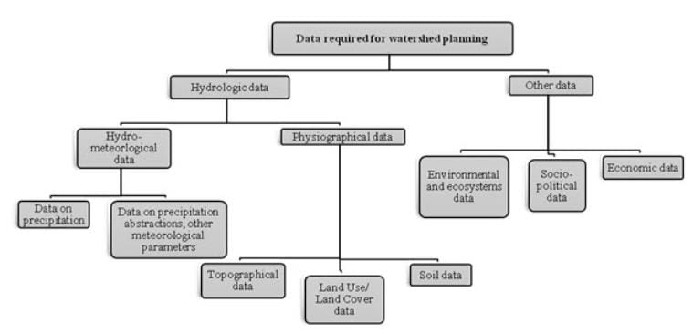 Importance of Watershed Planning, Watershed Planning and Management ...