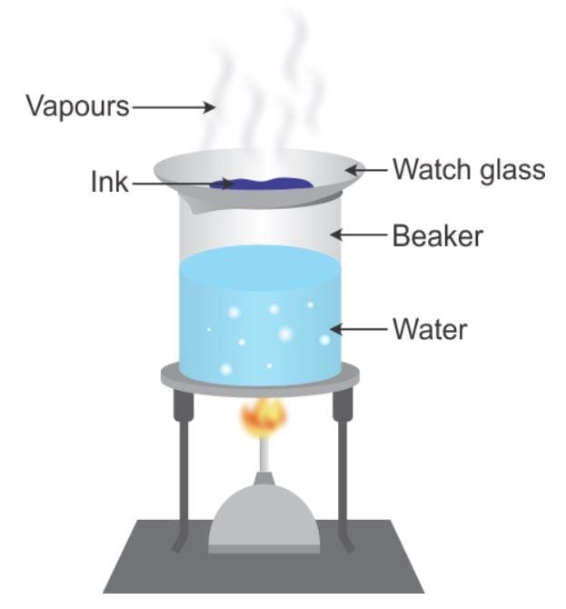 Evaporation Separating Mixtures By