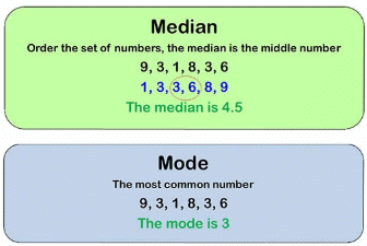 Important Formula and Tips: Averages - General Aptitude for GATE ...