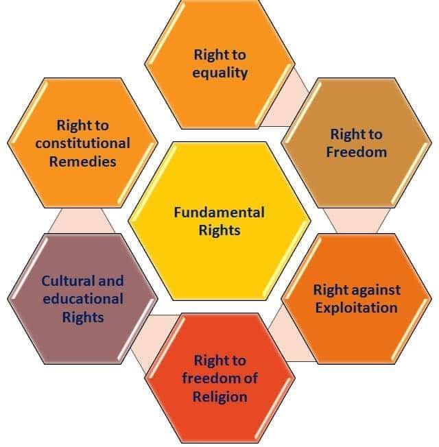 NCERT Summary: Why do we need a Constitution- 1 - Indian Polity for ...