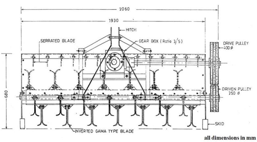 Paddy Straw choppers and spreaders, Biomass Management for Fodder and ...