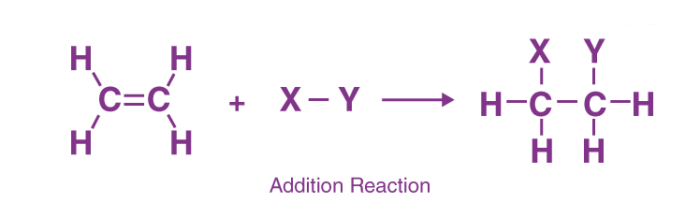 Reaction Mechanism Chemistry - Organic Chemistry PDF Download