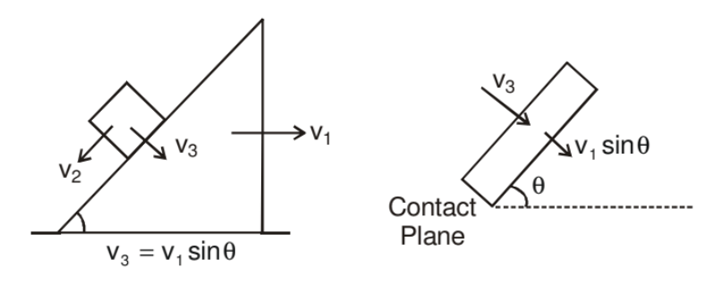 Solved Examples: Constraint Equations - Physics for JEE Main and ...
