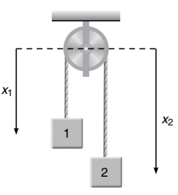 Solved Examples: Constraint Equations - Physics for JEE Main and ...
