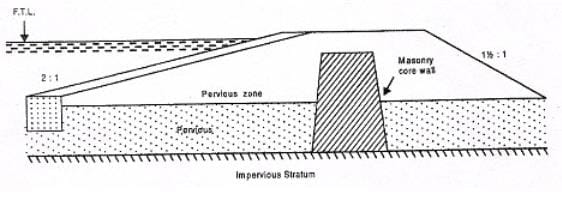 Design of Earthen Embankments and Diversion Design of Earthen ...