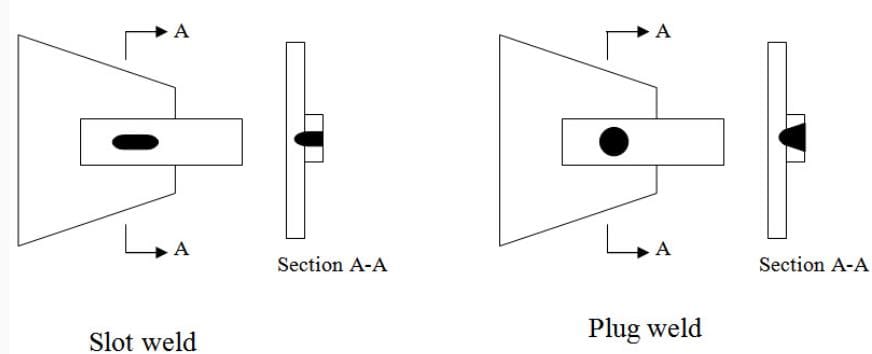 Introduction to Welded Joints, Strength of Materials - Strength of ...