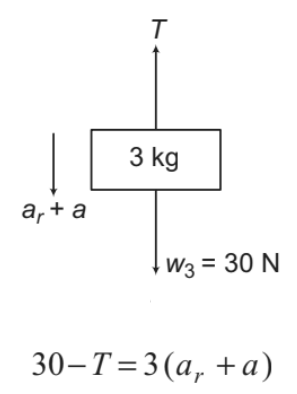 Solved Examples: Constraint Equations - Physics for JEE Main and ...