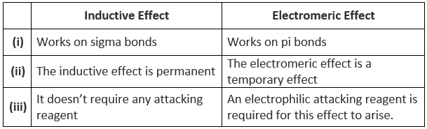 Fundamental Concepts in Organic Reaction Mechanism - Chemistry Class 11 - NEET PDF Download