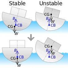 Revision Notes, Kinesiology, Biomechanics and Sports, Physical ...