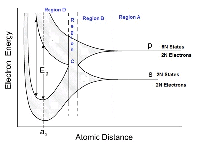 Energy Bands - Physics for JEE Main and Advanced PDF Download
