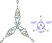VSEPR Theory: Definition, Postulates and Limitations - Chemistry Class ...