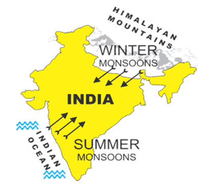 Climate Class 9 Notes - Chapter 4, CBSE SST PDF Download