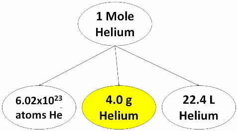Stoichiometry And Gravimetric Analysis - Redox Reactions - Physical ...