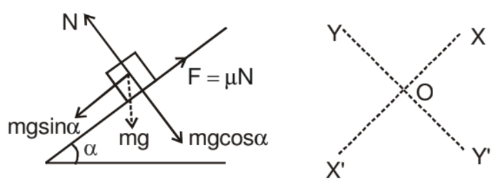 Types of Problems in Friction - Physics Class 11 - NEET PDF Download