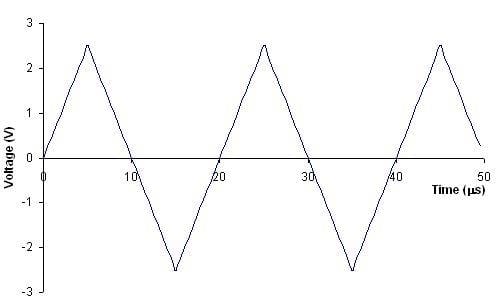 Alternating Current Chapter Notes - Physics Class 12 - NEET PDF Download