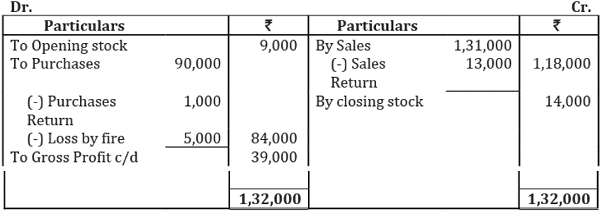 Sample Paper-01, Accountancy, Class 11 - Sample Papers for Class 11 ...