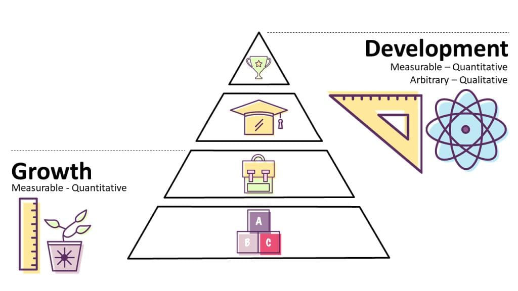 NCERT Gist: Human Development - UPSC PDF Download