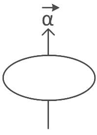 The angular acceleration of a body, moving along the circumference of a ...