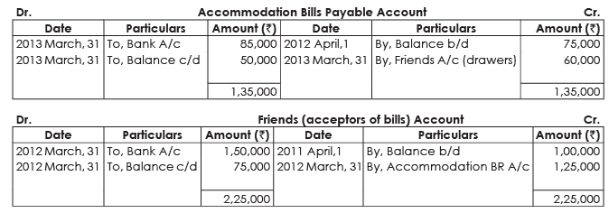 ICAI Notes 7.1: Bills of Exchange and Promissory Notes - 4 - CA ...