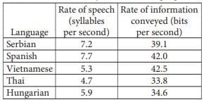Introduction: Information and Ideas - Reading and Writing for Digital ...