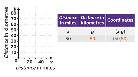 How to draw direct and inverse proportion graphs - Year 7 PDF Download