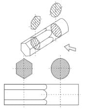 The Following Figure Shows The Type Of Section-a)aligned Sectionb
