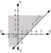 NCERT Solutions Class 11 Maths Chapter 5 - Linear Inequalities