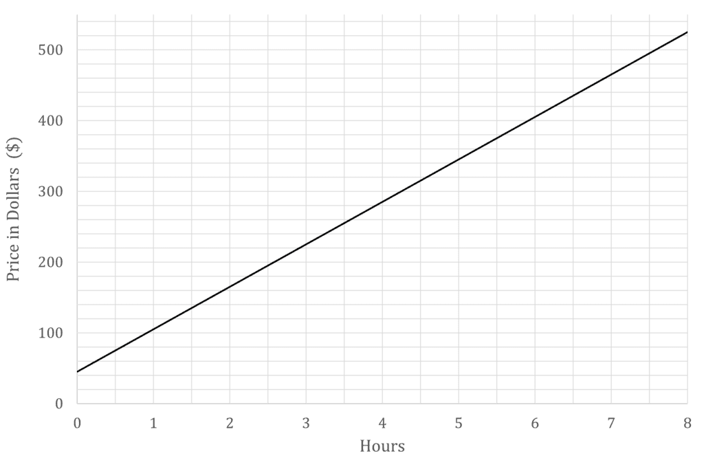 Real-Life Graphs - Year 11 PDF Download