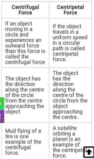 What Is Different Between Centripetal And Centrifugal Force EduRev What Is Different Between Centripetal And Centrifugal Force EduRev