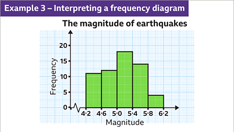 Frequency Diagrams and Frequency Polygons - Year 7 PDF Download