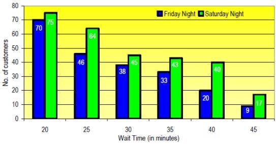 Analyse the graph/s given below and answer the question that follows ...