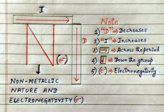 Trends in Modern Periodic table Class 10th.. PDF Download