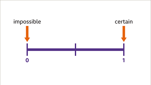 Introduction: Probability - Year 7 PDF Download