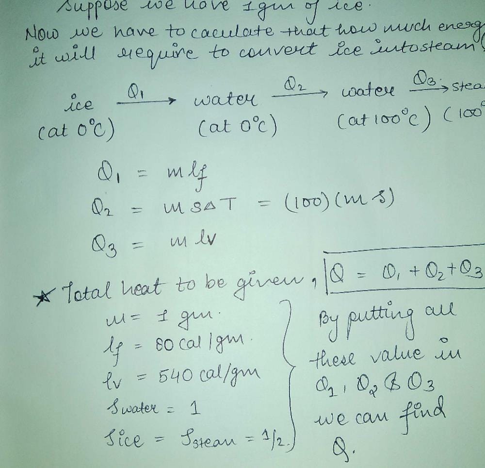 How to calculate heat to transfer ice to steam? - EduRev JEE Question