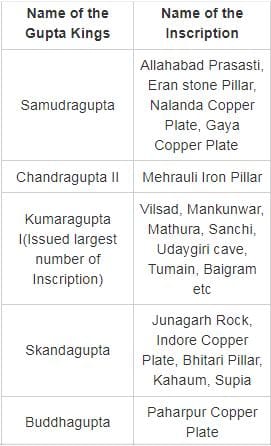 Which of the following inscriptions of the Gupta age do/does NOT belong ...