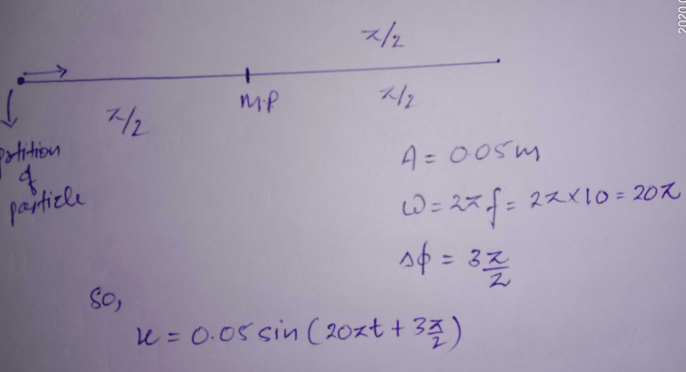 A particle performing SHM with frequency 10 Hz and amplitude 5 cm is initially in left extreme ...