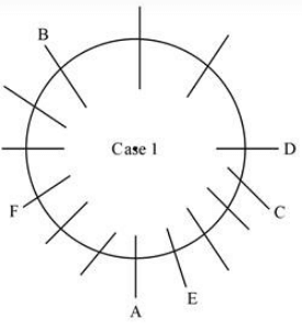 Directions: Read the following information carefully and answer the ...