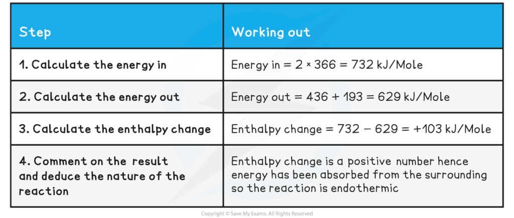 Enthalpy Change in Bond Breaking and Bond Making - Year 11 PDF Download