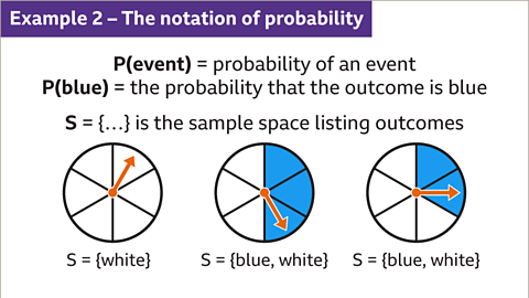 Introduction: Probability - Year 7 PDF Download