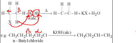 What is dehydrohalogenation with example.? - EduRev NEET Question