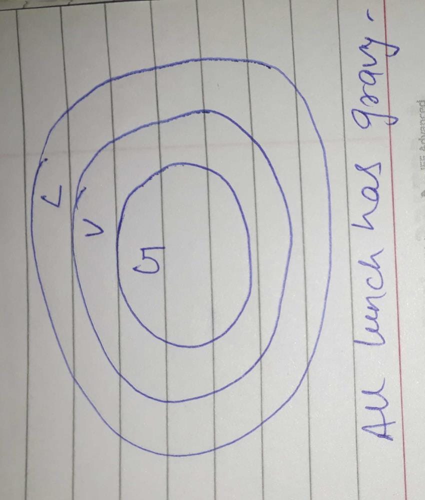 Directions:In each question below is given two statements numbered I ...