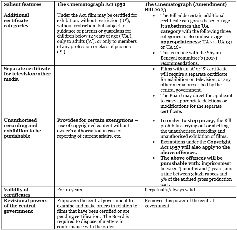 Indian Polity and Governance - 1 - Current Affairs and Hindu Analysis ...