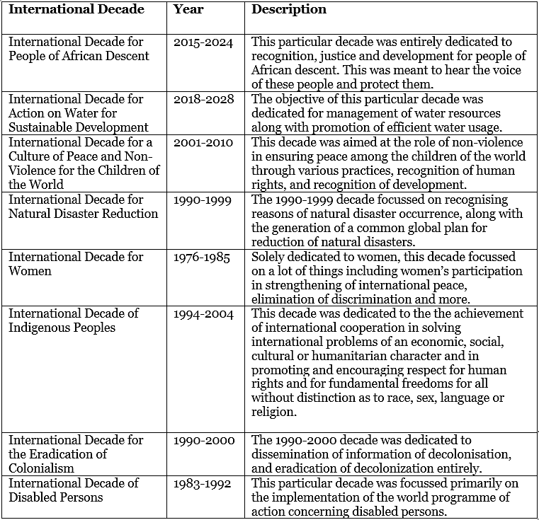 UN International Decades - Famous Books for UPSC Exam (Summary and ...
