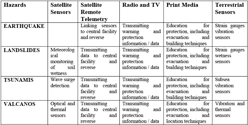 Role of the Media in Disaster Management - UPSC Mains: Internal ...